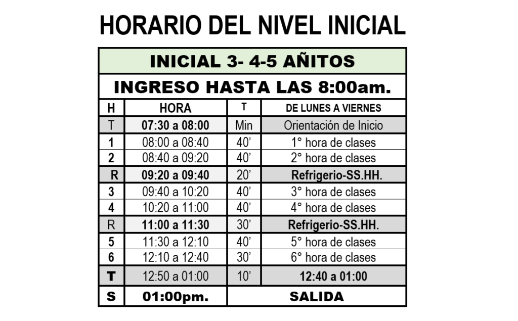 Distribución Horaria Año Escolar 2025